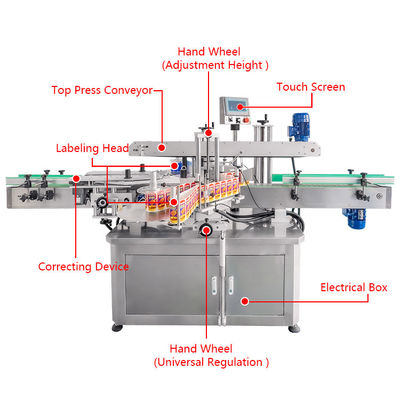 Hand Sanitizer Alcohol Square Bottle Front Back Labeler Automatic Two ...