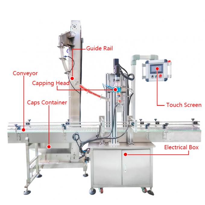 Plastic HDPE Milk Bottle Screw Capper Pneumatic Pressure Lock Screwing ...